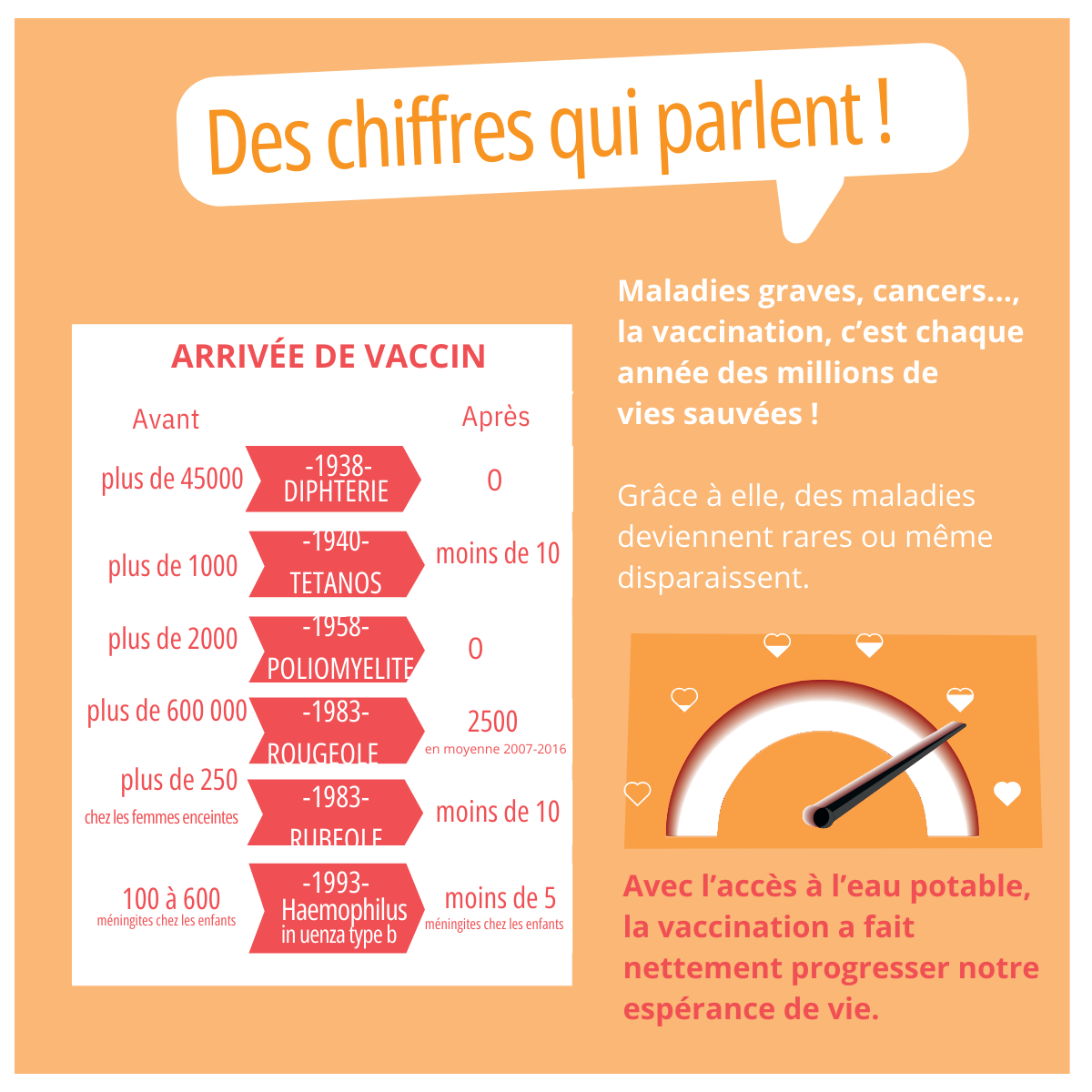 Semaine Européenne de la Vaccination 2024